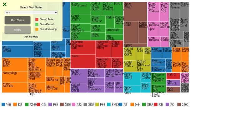 Treemap Diagram
