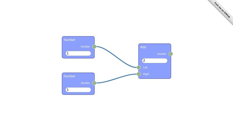 Retejs 2 Dataflow Node Editor