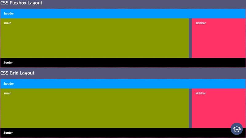 防御式 CSS--#19: 弹性布局（CSS Flexbox & Grid）