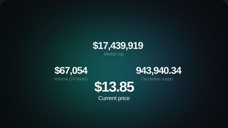 animate number with CountUp.js