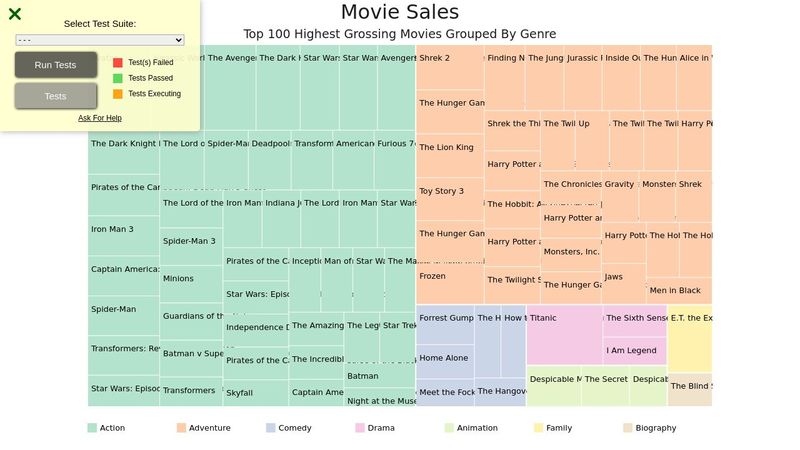 D3 Treemap Diagram - freeCodeCamp