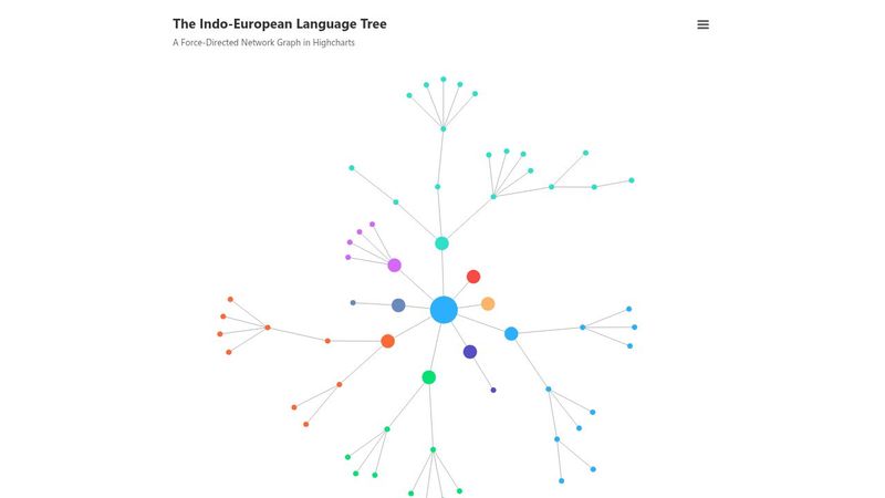Network graph (force directed graph)