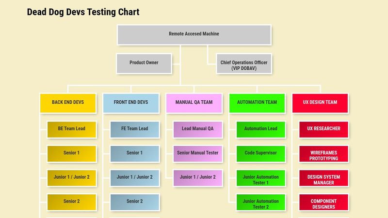 Responsive Organization Chart