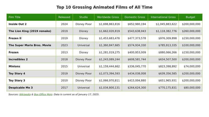 Responsive & Accessible Data Table