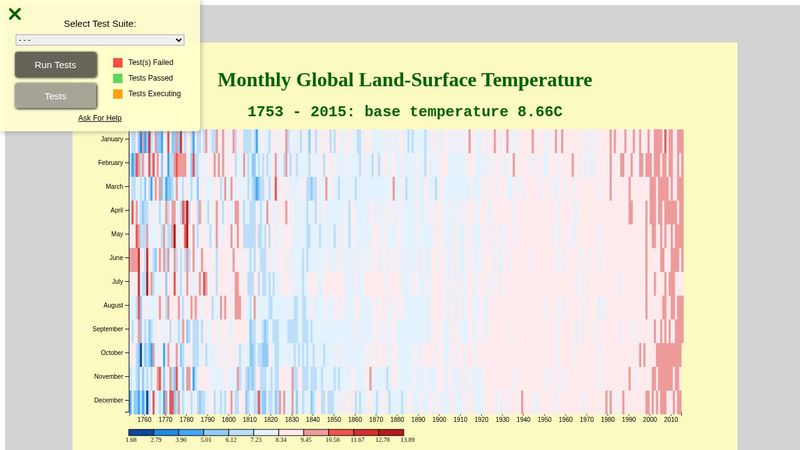 Heat Map (visualization for freeCodeCamp)