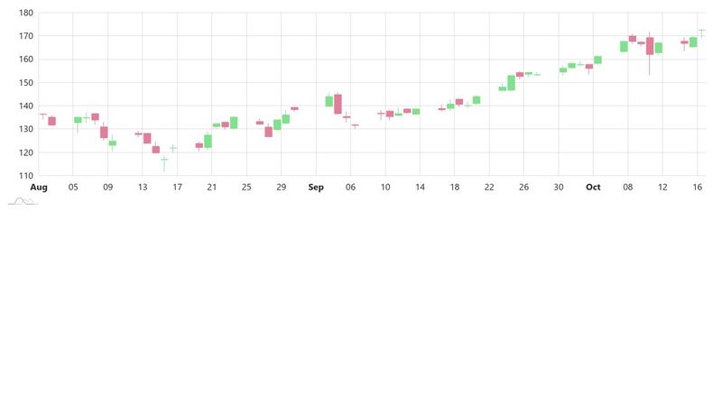 amCharts 4: static hover info tooltip