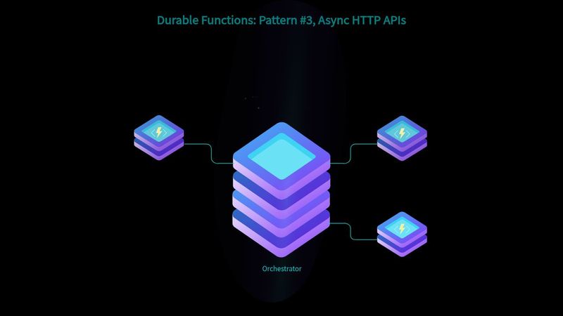 Durable Functions: Pattern #3, Async HTTP APIs
