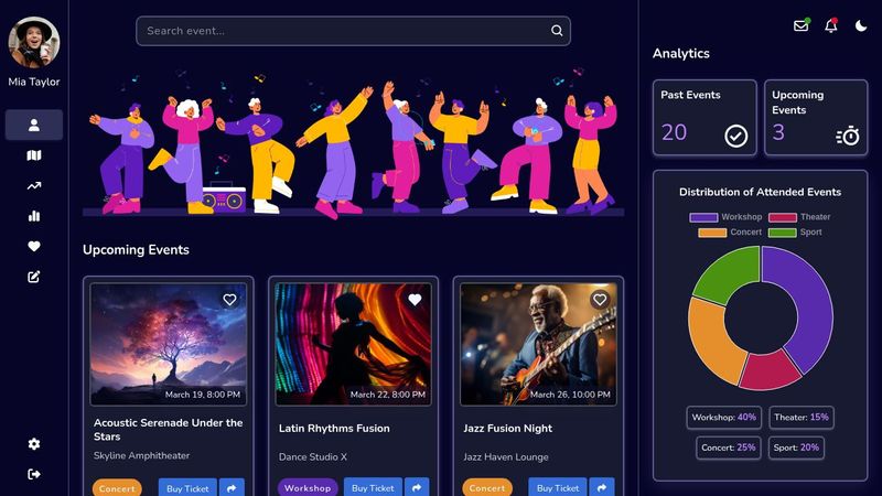 Responsive Dashboard | Chart.js