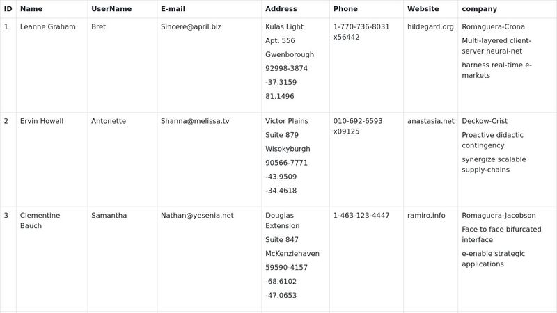 Load Json Data Into Table