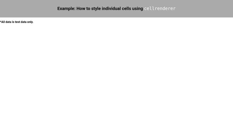How to style individual cells using `cellrenderer`