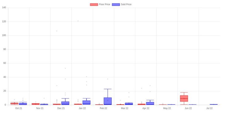 Chart.js Chart Boxplot - v3