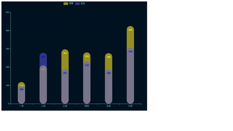Bar charts overlapping