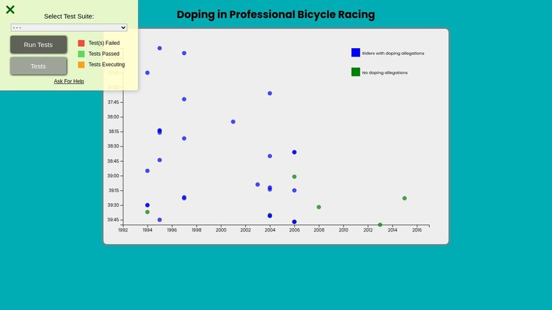 D3 Scatterplot Graph
