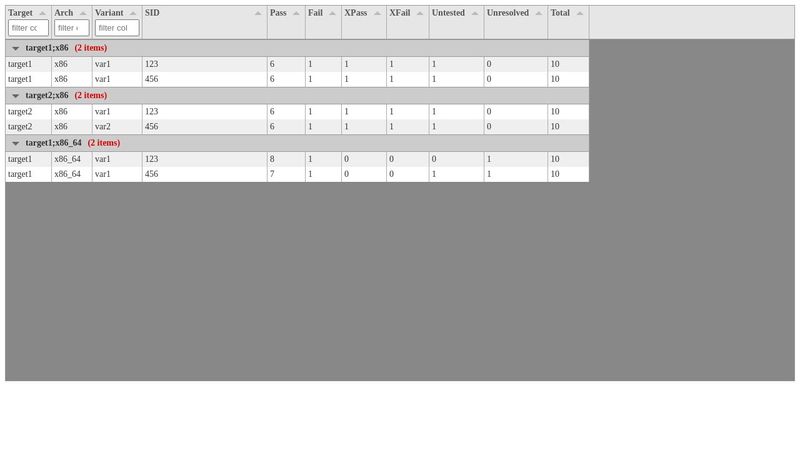 Tabulator: Multi-Level Grouping - Toggling Sub-Table