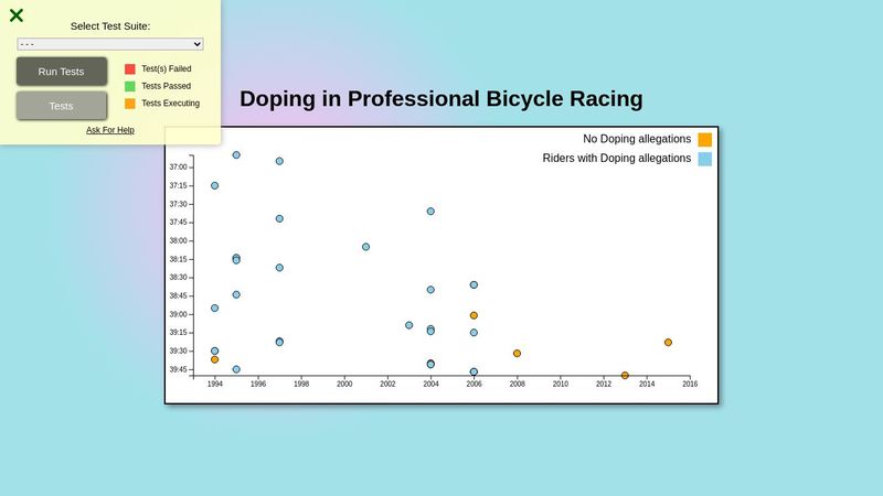 Visualize Data with Scatter Plot