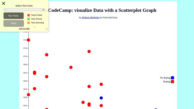 Visualize Data with a Scatterplot Graph