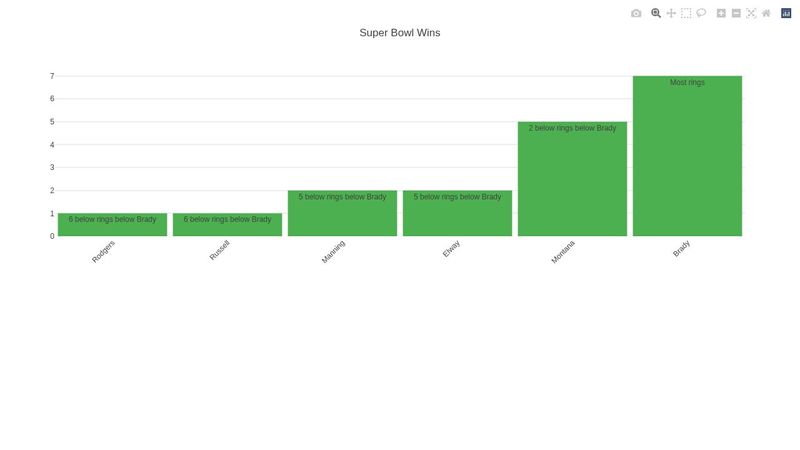 Plotly.js Bar Chart with Hover Text