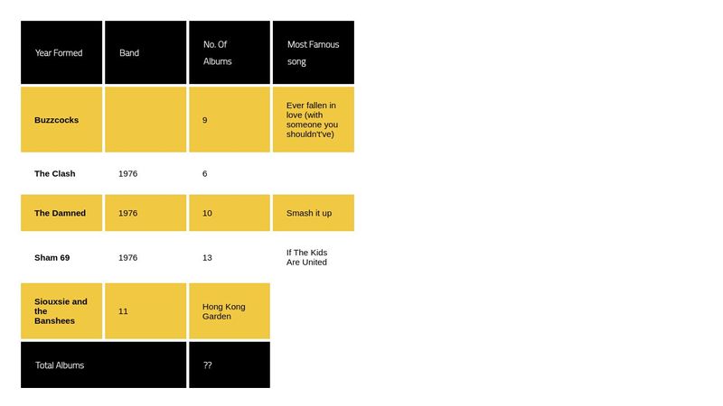 Semantic HTML Challenge - Broken Example