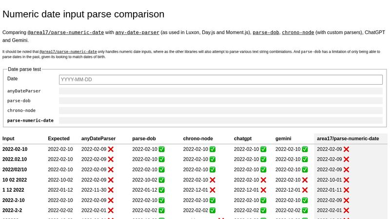 area17/parse-numeric-date comparison