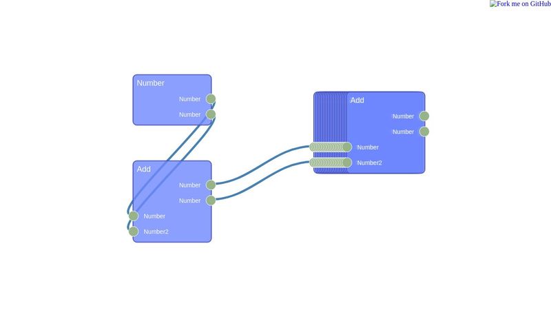 Rete.js issue #589 (resolved)