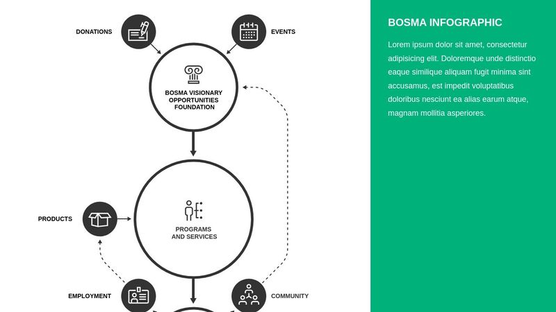 Interactive SVG Infographic