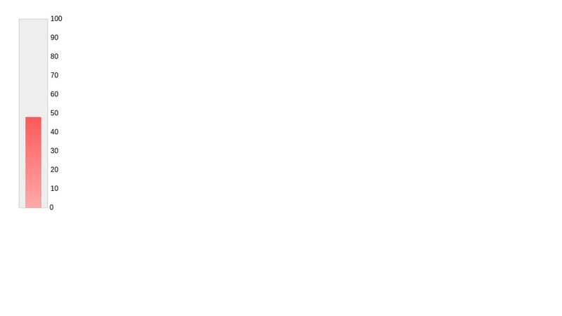 RGraph: An example of a vertical Progress bar