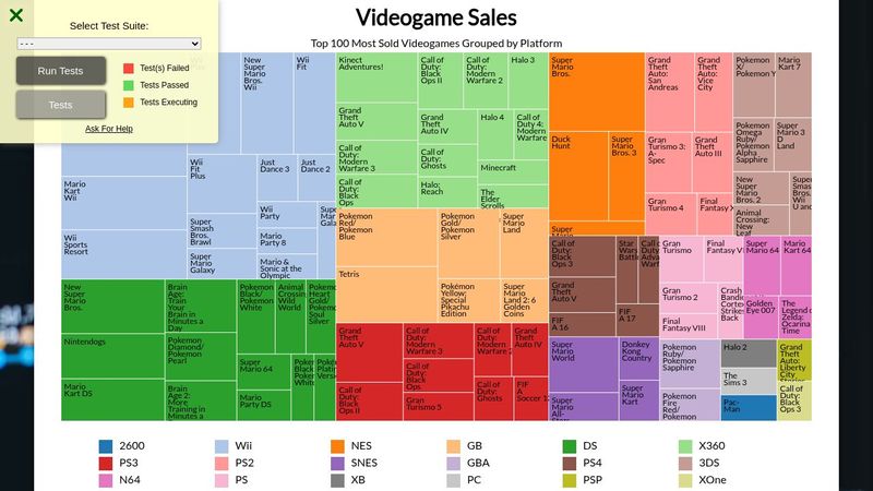 FCC - D3 Treemap Diagram