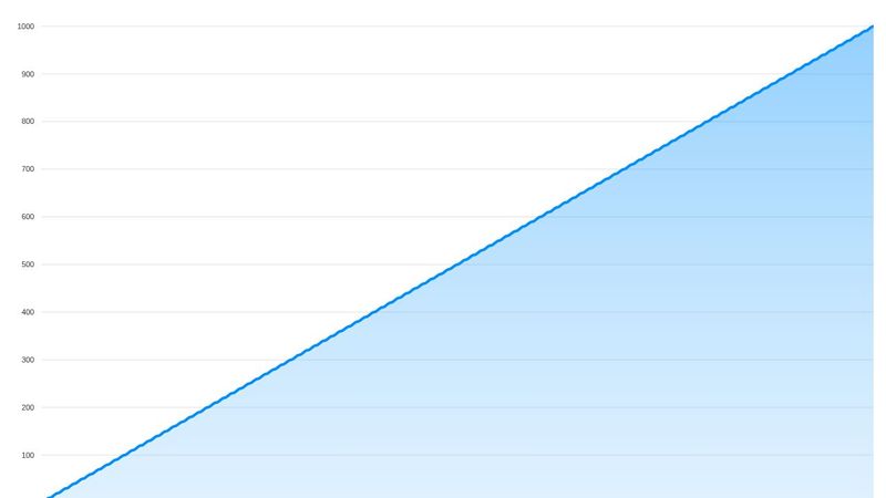 vue-apexcharts xaxis min issue
