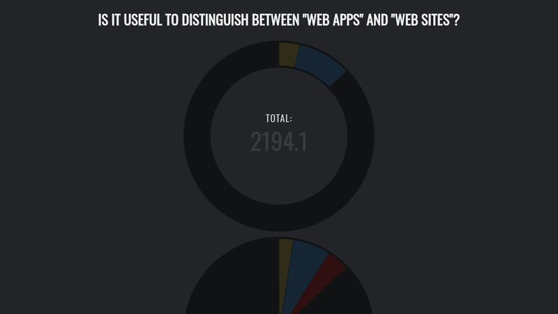 SVG Doughnut chart with animation and tooltip