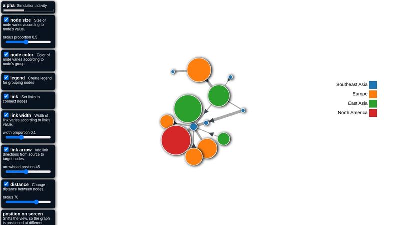 Customizable Network Visualization