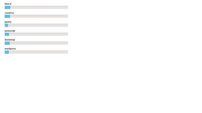 Animated HTML/CSS/jQuery Skills Graph