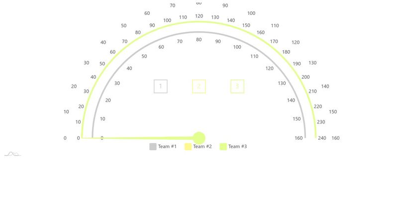 Angular Gauge With Two Axes
