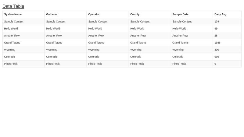 bootstrap filter data table