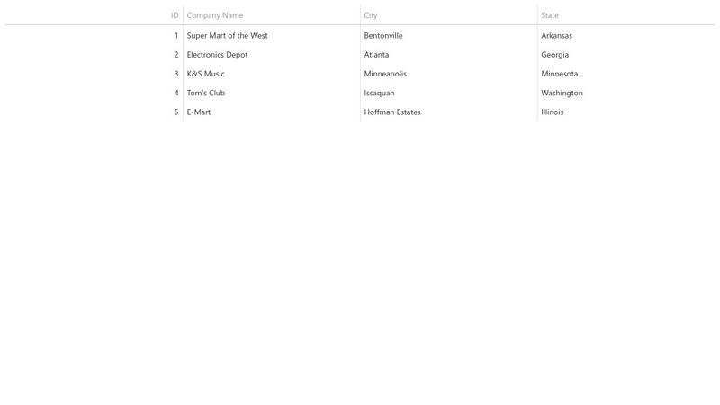 DevExtreme - HTML5 JavaScript Data Grid