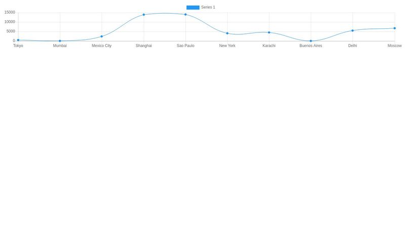 Line Chart Example With ChartJS