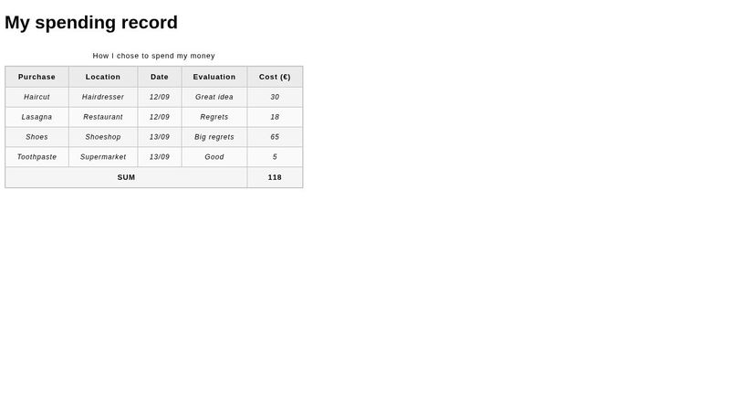 table (thead, tbody, tfoot)