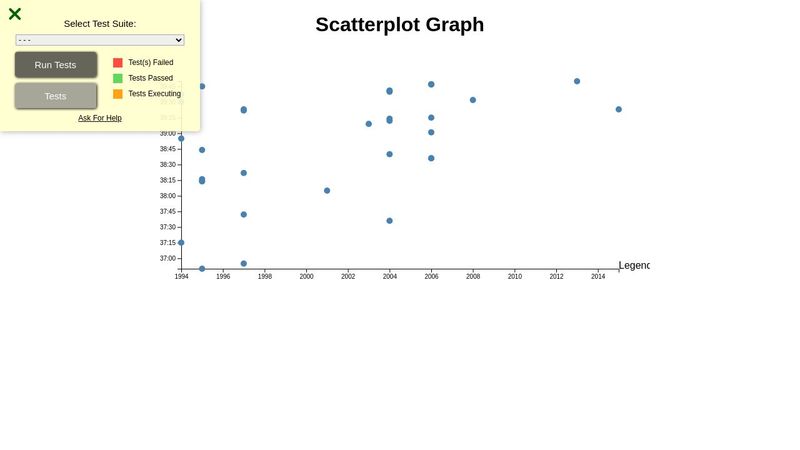 ScatterPlot Visualization