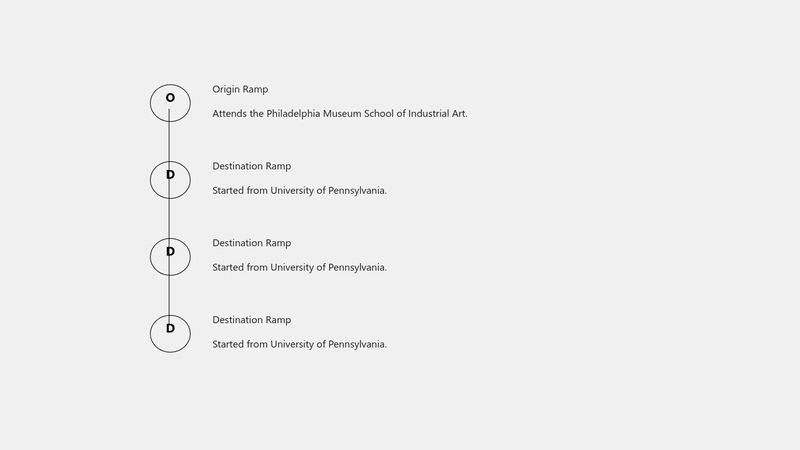 CSS Timeline with Custom Properties