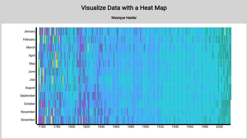 Visualize Data with a Heat Map