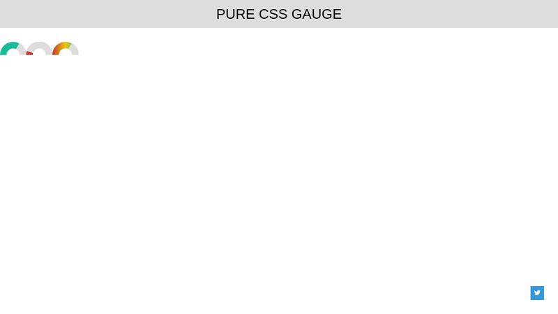 Pure css gauge