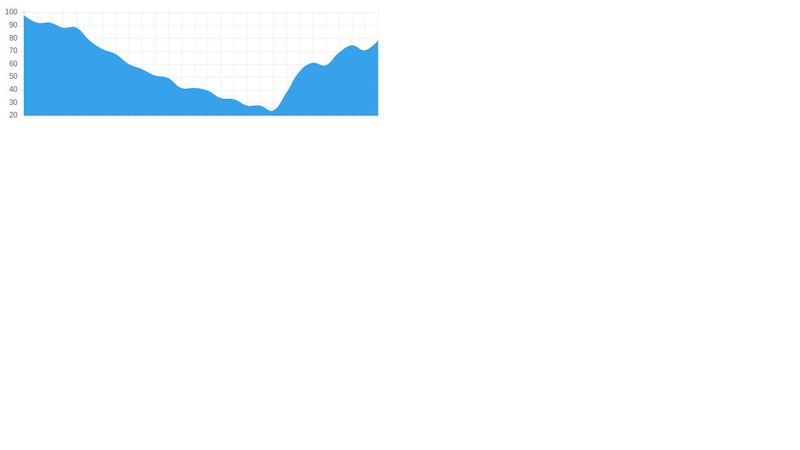 simple chartjs line chart