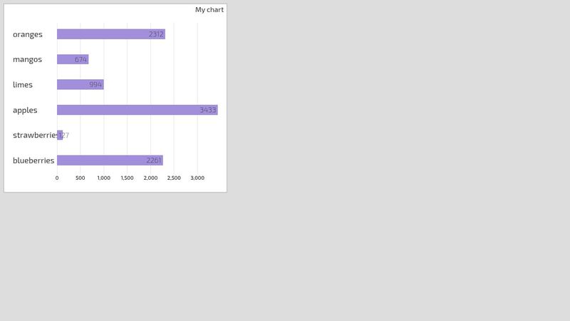 horizontal barchart with d3.js