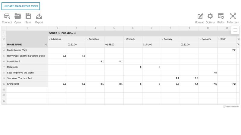 Updating data from JSON with updateData() API call