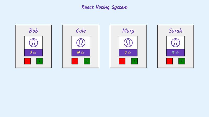React UI - 01 - Voting System