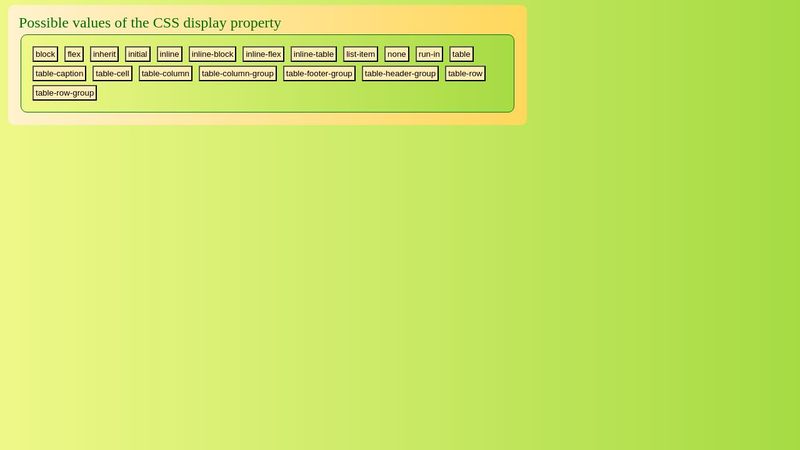 CSS display property
