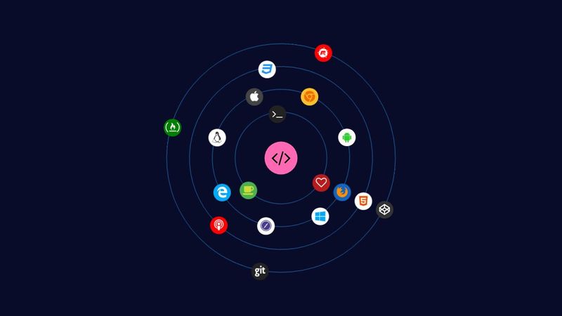 CSS Orbit Animation CSS Orbit Animation
