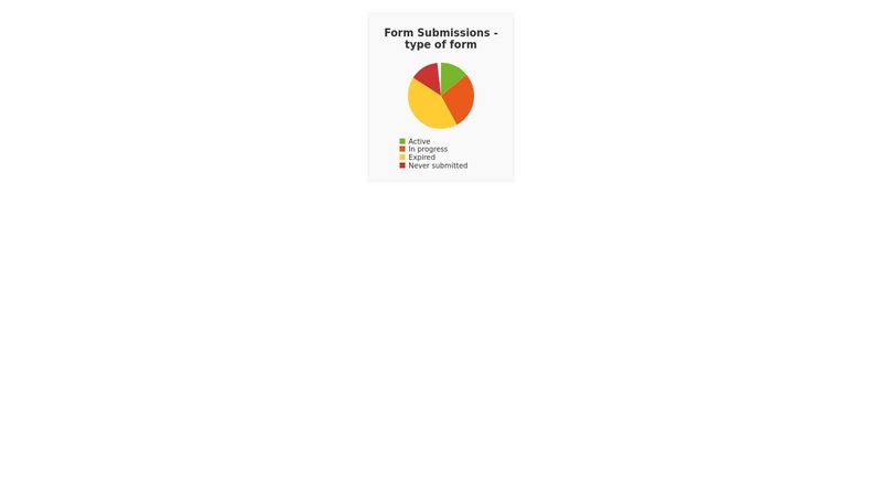 Sample pie chart with chart.js with click events