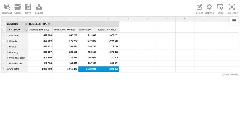 Pivot Table Integration with Vue.js