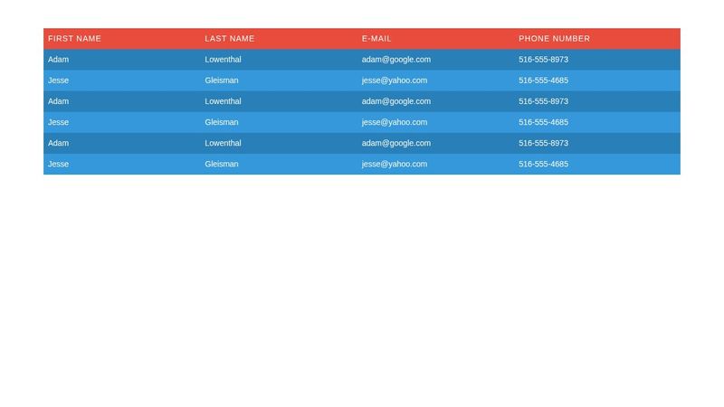 Responsive Flexbox Table