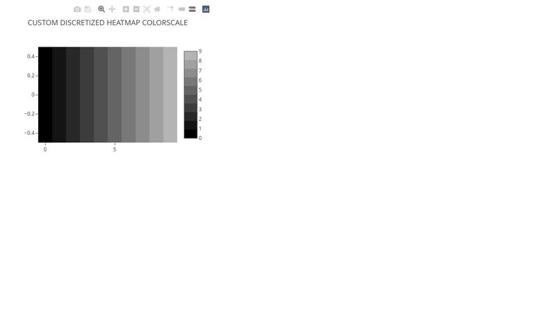 Custom Discretized Heatmap Colorscale with Plotly.js